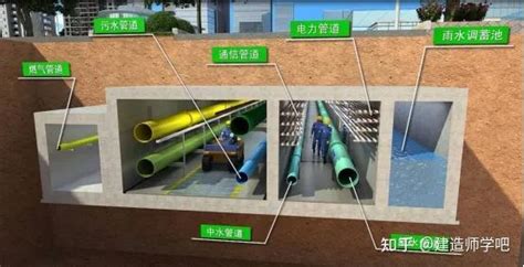 2024年一级建造师市政案例 【城市综合管廊】 知乎