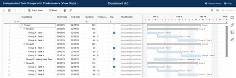 Snapshot Of Dates With Predecessors — Smartsheet Community