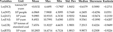The Statistical Descriptions Of Variables Download Scientific Diagram