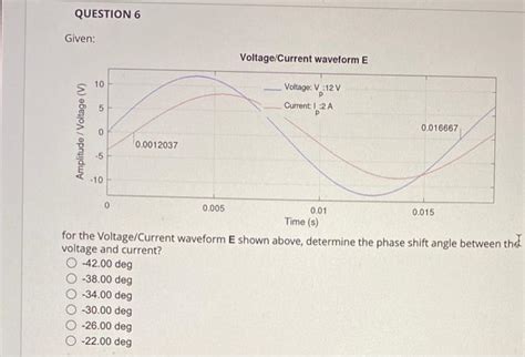 Solved QUESTION Given For The Voltage Current Waveform E Chegg Com
