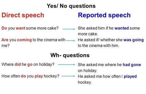 Ejemplos De Reported Speech Porn Sex Picture