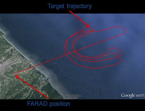 Dynamic Rcs Measurement Ids Ingegneria Dei Sistemi