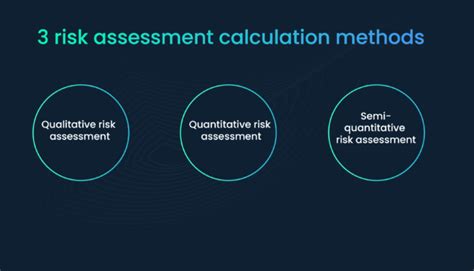 Understanding Risk Calculation Techniques And Risk Assessment