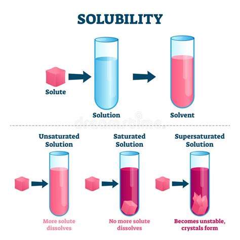 Examples Of Solution Mixtures