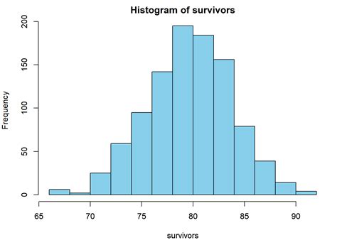 Chapter Monte Carlo Methods Introduction To R For Natural Resource Scientists