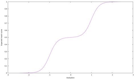 Stockfish Docs