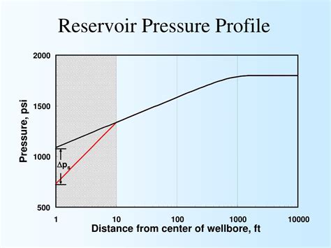 Ppt Injectivity Index Ii Q I D P Powerpoint Presentation Free Download Id 1420221