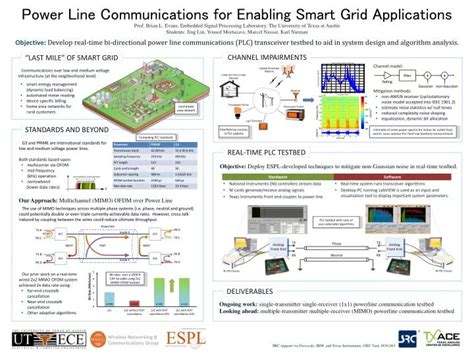 Ppt Power Line Communications For Enabling Smart Grid Applications Powerpoint Presentation
