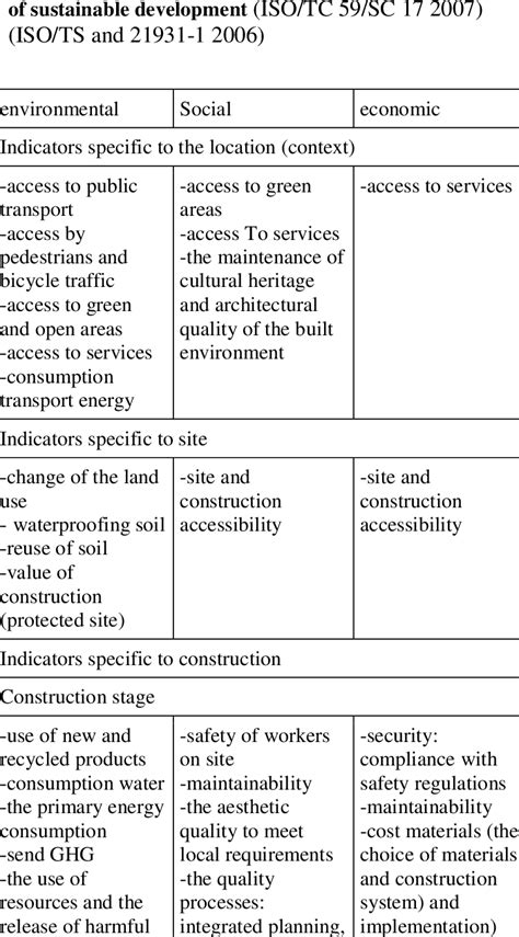 The Various Indicators Related To The Three Pillars Download
