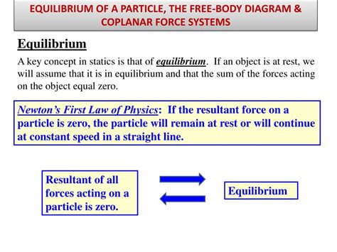 Ppt Equilibrium Of A Particle The Free Body Diagram And Coplanar Force Systems Powerpoint