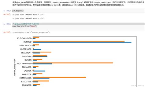 《利用python进行数据分析》示例数据、《pandas的测试案例》、《实例数据与对应代码功能》、《数据分析与可视化拓展》、《jupyter