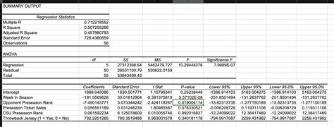Solved Use The Regression Model To Make Predictions For Year Chegg