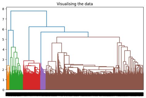 Github Yashpatil454netflix Movies And Tv Shows Clustering