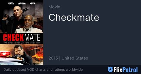 Checkmate • Flixpatrol