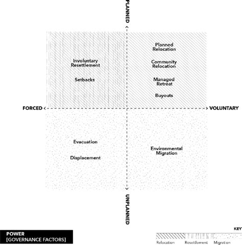 Relocation Matrix Power Download Scientific Diagram