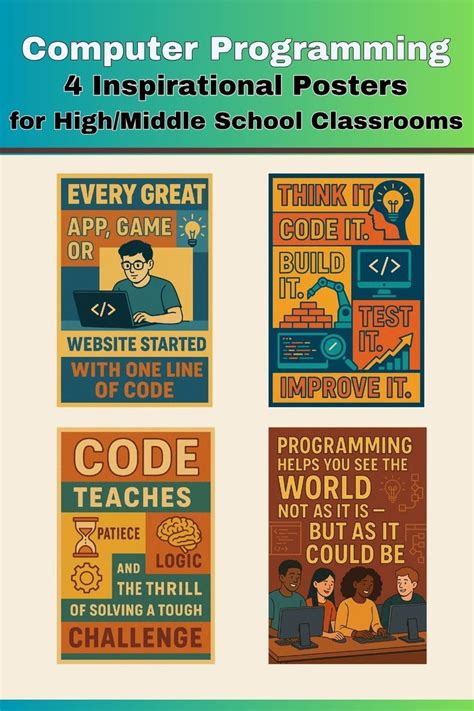 4 Inspirational Posters About Computer Programming Coding Classes 18 X 24 In 2025 Computer