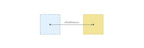 Geometry Functions Arcgis Arcade Esri Developer