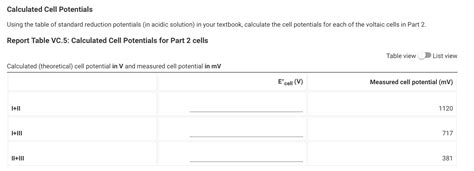 Solved Find The Cell Potentials For The Voltaic Cell With