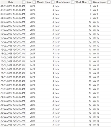 Build A Time Slicer By Week Using Dax