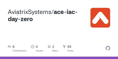 Ace Iac Day Zero Backend Tf At Main · Aviatrixsystems Ace Iac Day Zero