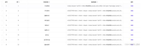 Vue3集成ueditor 并将内容同步展示到第三方 详细过程vue3 Ueditor Csdn博客