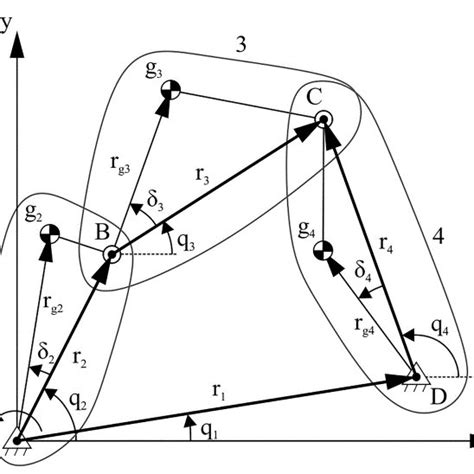 a planar 4 bar linkage consists of three links of mass m i connected