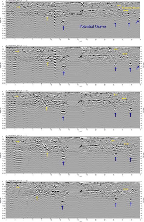 Plan View Schematic Showing Deep 1 M And Shallow 05 1 M Gpr