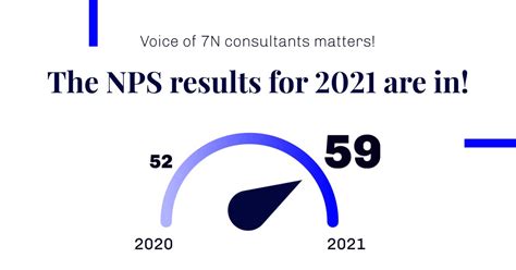 7n On Linkedin Voice Of Consultants