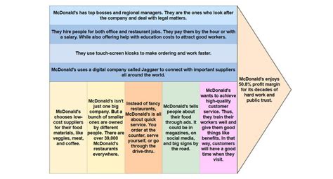Analisis Rantai Nilai Kunci Pertumbuhan Bisnis Berkelanjutan