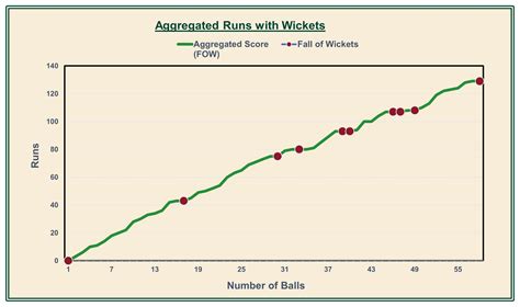 Need Some Guidance On Creating Visualisation Microsoft Fabric Community
