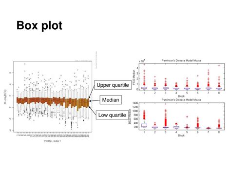 Ppt Introduction To Microarray Data Analysis Bmi Ibgp 730 Powerpoint Presentation Id 487515