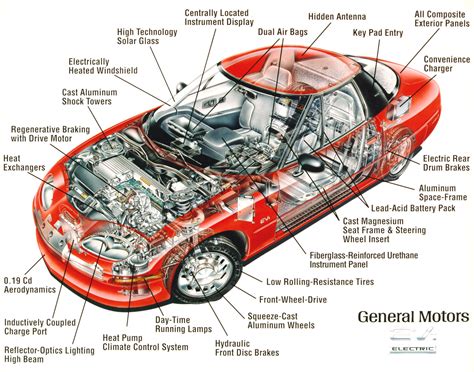 Car Engine Parts Names With Diagram Pdf