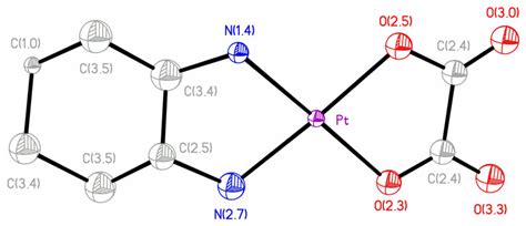 Molecular Diagram From The Crystal Structure Of Oxaliplatin Published Download Scientific