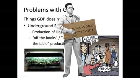 Macro Lecture GDP Measuring The Economy YouTube