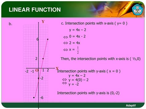 PPT Functions Linear Function Equation And Quadratic Function PowerPoint Presentation ID