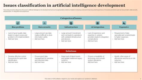 Issue Classification Ppt Powerpoint Presentation Complete Deck With Slides