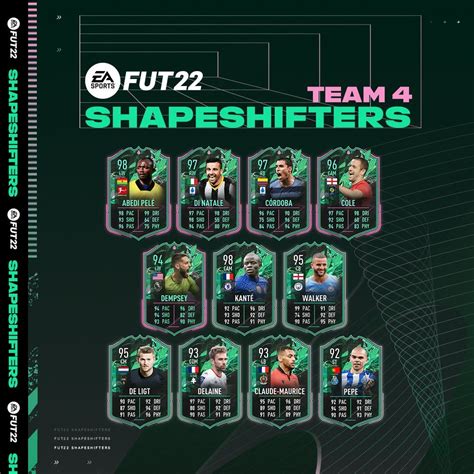 Fifa 23 Filtrado El Próximo Evento Tras El Final De Los Tots