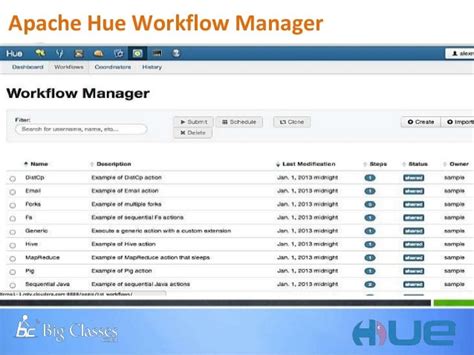 Apache Hadoop Hue Overview And Introduction