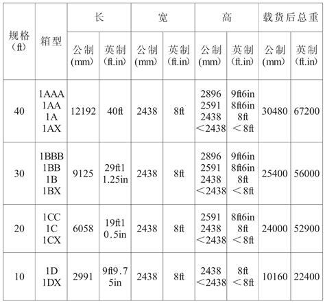 集装箱运输概述挂云帆