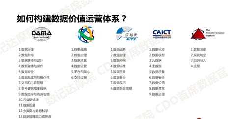 数据治理：数据质量提升十步法（ppt） Csdn博客