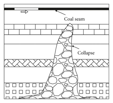 Four Types Of Collapsed Columns Download Scientific Diagram