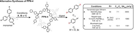 Synthesis Of Ppn 4 Through Three Different Reaction Pathways Yamamoto