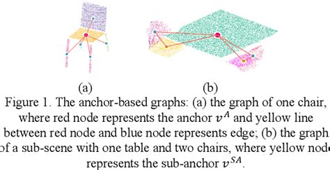 figure 1 from object detection and classification from cluttered large