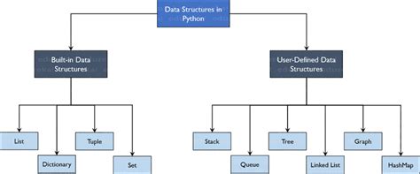 Part 1 Python 101 Introduction to Python Programming 拾光赋