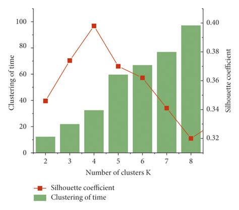 clustering efficiency under iris plants dataset download scientific diagram