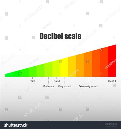 Decibel Scale Over 113 Royalty Free Licensable Stock Vectors And Vector