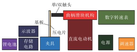压电陶瓷为超精密领域的发展打开了一扇门 要闻 资讯 中国粉体网