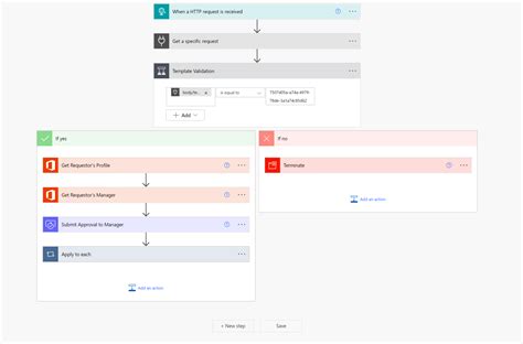 Ms Teams Groups And Sharepoint Provisioning Using Orchestry