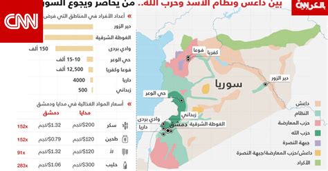 روسيا تعلن عن بدء عملية إنسانية في سوريا ووزارة الدفاع رصدنا نقل