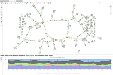 Graph Analysis Tom Sawyer Software
